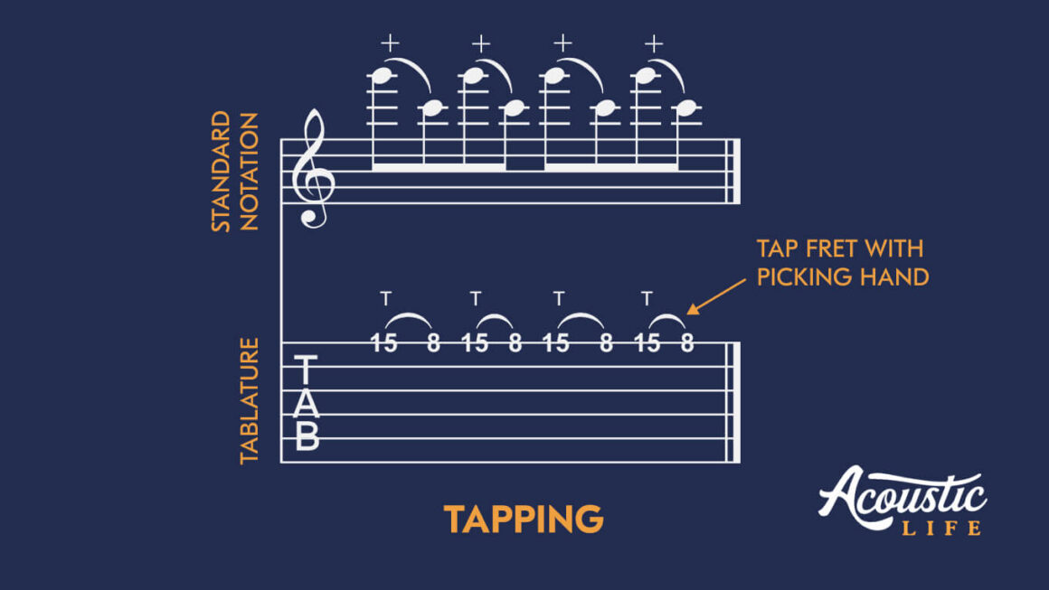 How to Read Guitar Tabs - Acoustic Life