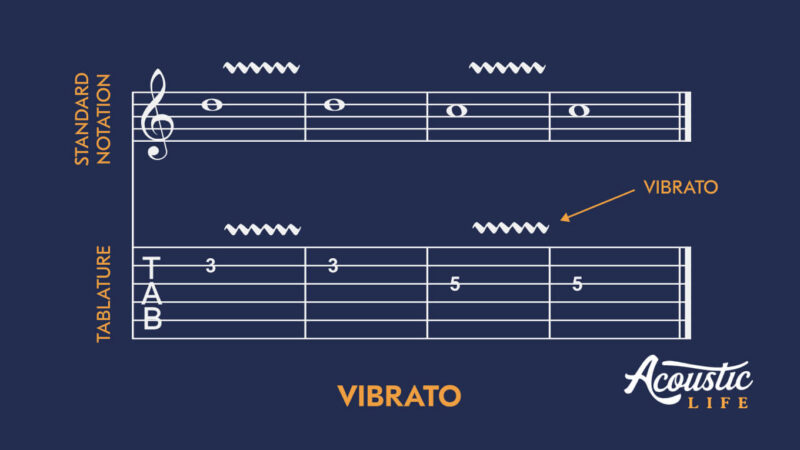 The A to Z Guide to Understanding Guitar Tab Symbols - Acoustic Life